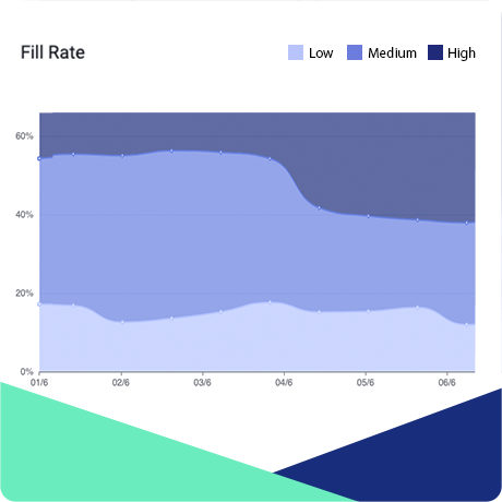 Your Brand New Viewability Dashboard! - Browsi