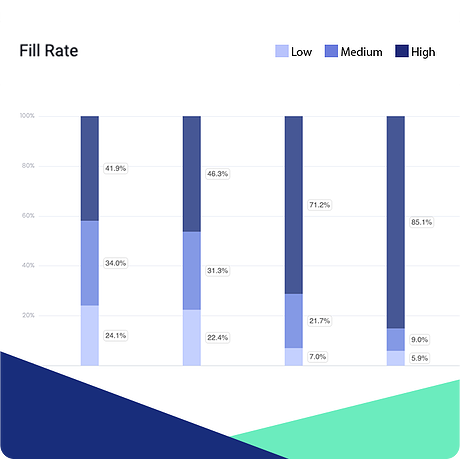 Your Brand New Viewability Dashboard! - Browsi