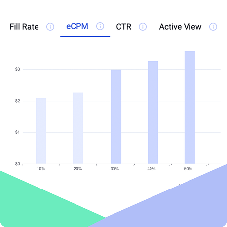 Your Brand New Viewability Dashboard! - Browsi